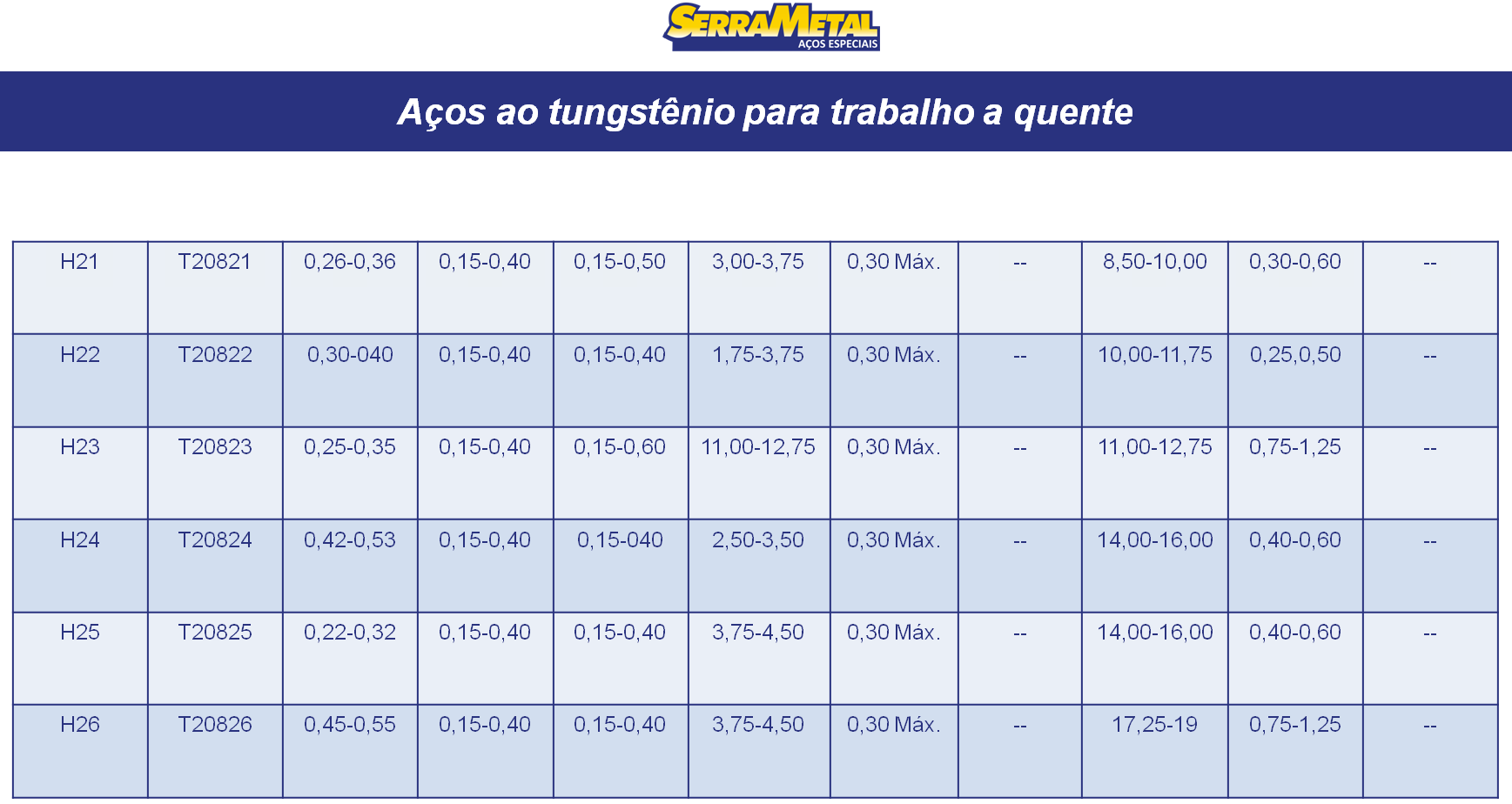 Serrametal | Referência em Distribuição de Aço FerramentaSerrametal ...